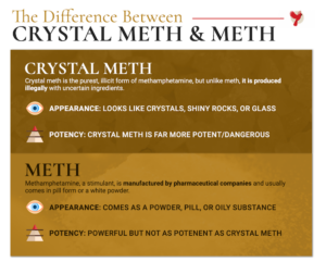 Difference between Crystal Meth and Meth?