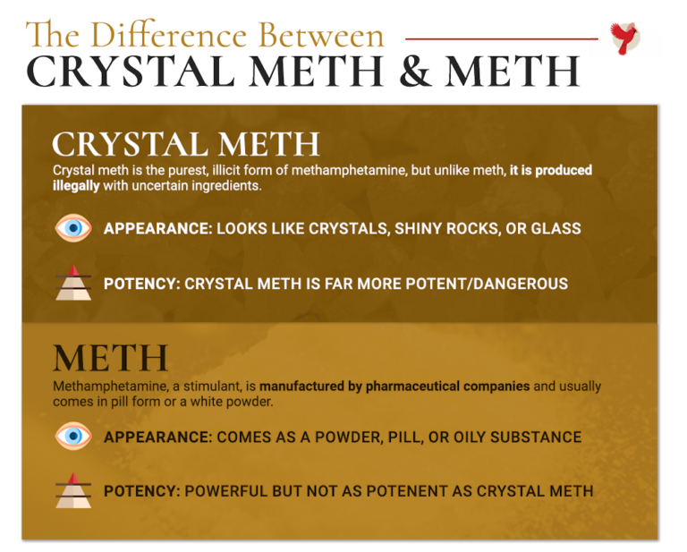 Difference between Crystal Meth and Meth?