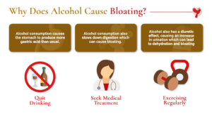 How Long Does Alcohol Bloating Last? - First City Recovery